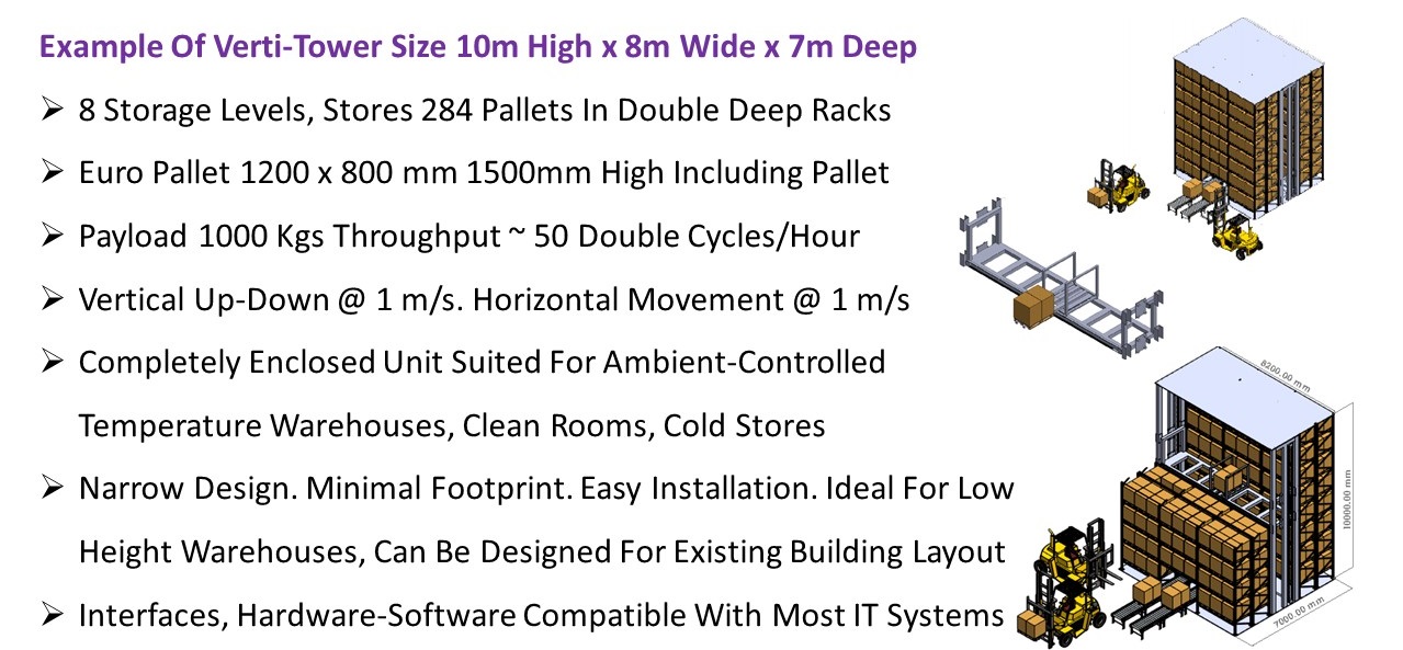 Multi-Column VLM For Pallets For Vertical Storage Of Pallets